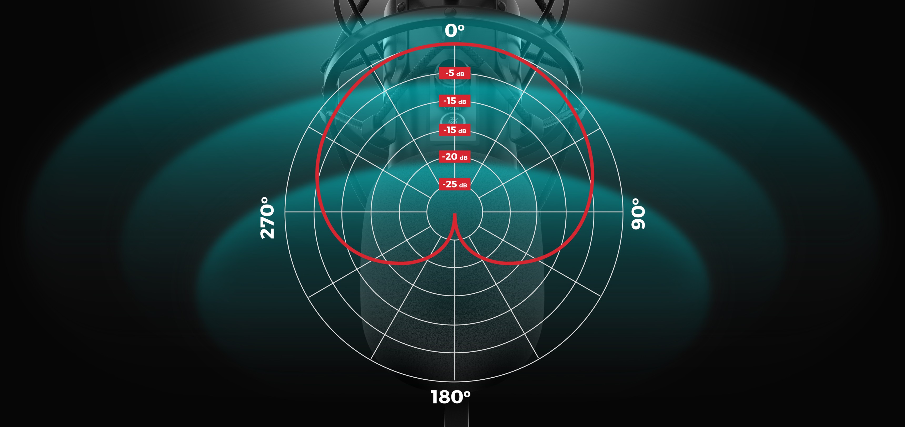 Radium 400 G2 | GENESIS